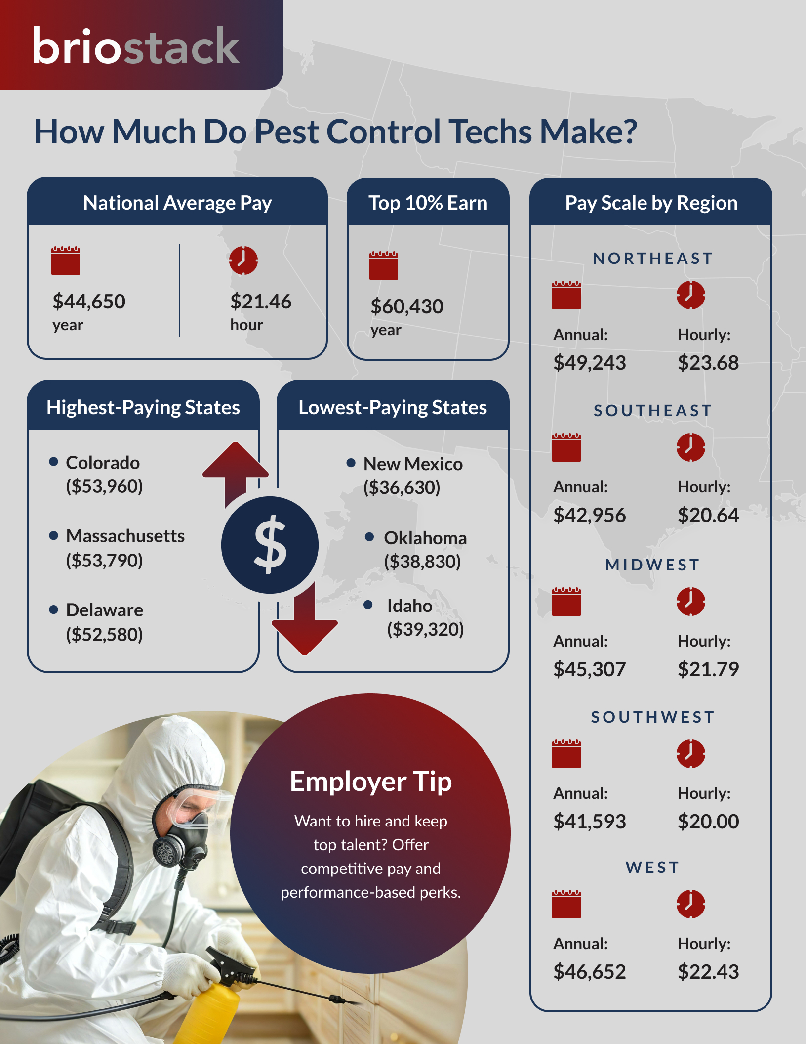 How Much Does a Pest Control Technician Make? A Pay Guide for Business ...